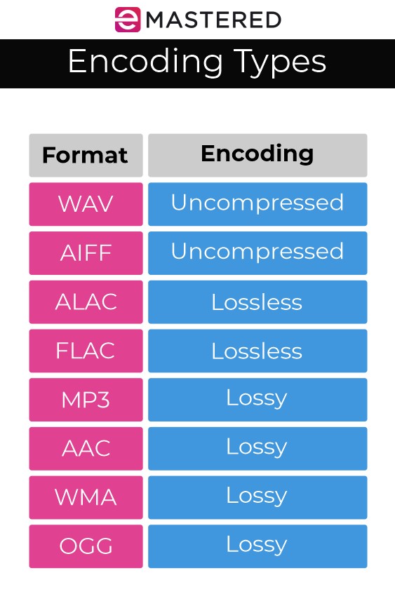 Dissecting Audio Lossy Formats Mp4gain